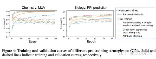 STRATEGIES FOR PRE-TRAINING GRAPH NEURAL NETWORKS - 知乎