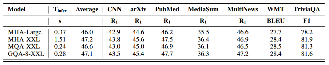 阅读笔记7：GQA: Training Generalized Multi-Query Transformer Models from Multi-Head Checkpoints - 知乎