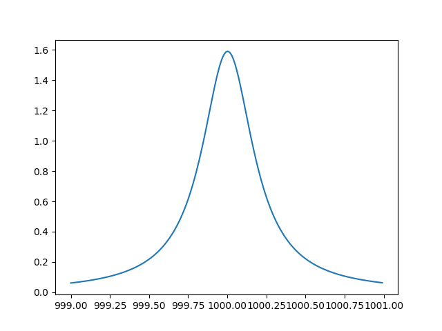 HITRAN API（hapi）简单入门——使用python调用光谱数据库 - 知乎