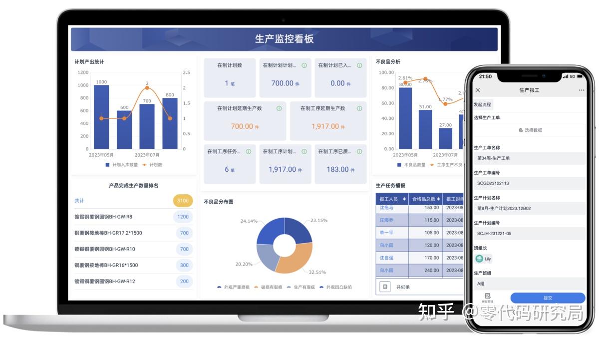 一文理解MES系统和ERP系统 - 知乎