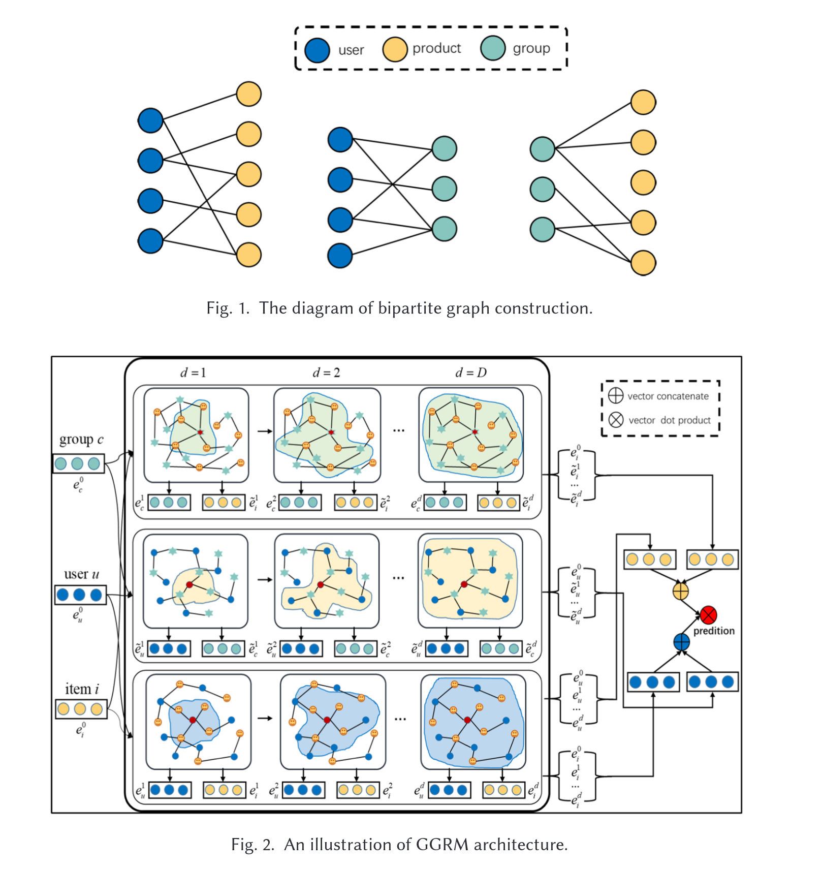 群组推荐（十七）：Exploiting Group Information for Personalized Recommendation ...