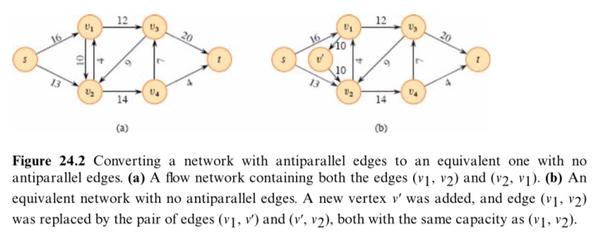 算法导论（第四版）第二十四章：最大流 第一节：流网络 - 知乎