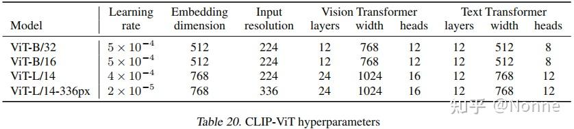 【论文精读】CLIP - 知乎