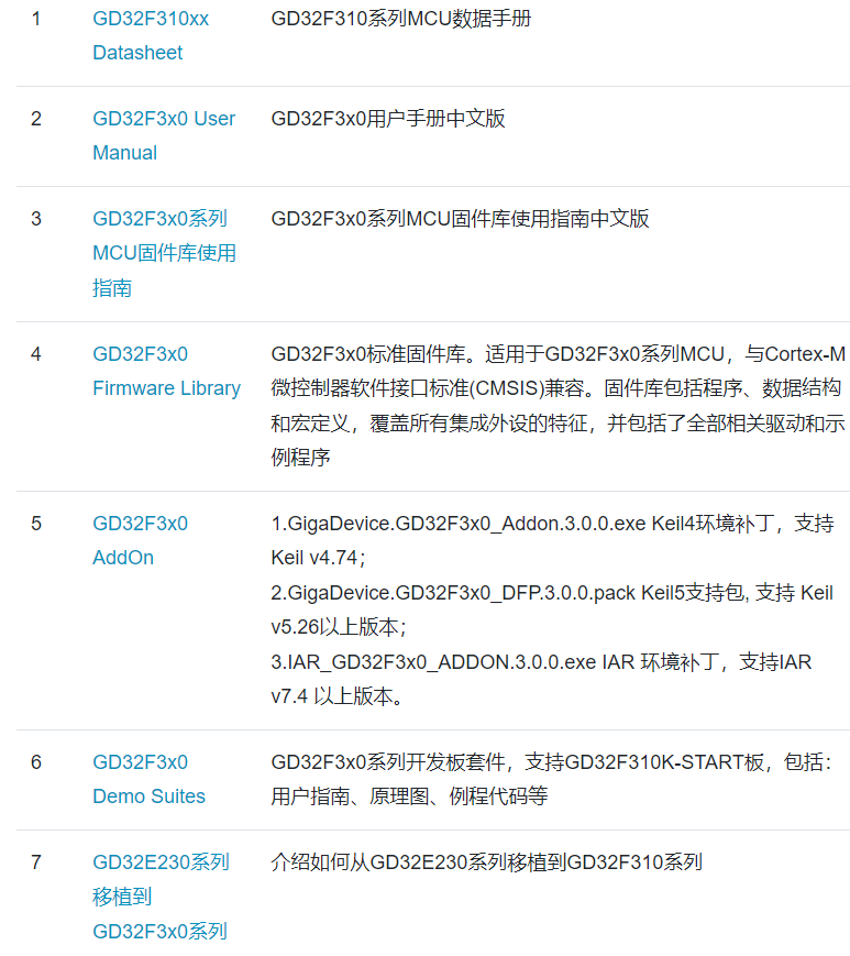 极术活动|「免费申请」基于Arm Cortex-M4的兆易创新GD32F310开发板试用活动 - 知乎