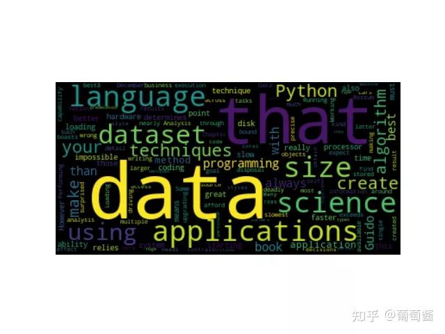 整理了 65 个 Matplotlib 案例，拿来即用！ - 知乎