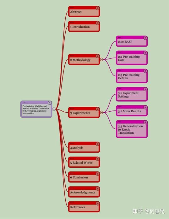 mRASP论文研读——多语言神经网络机器翻译、预训练+微调、NTM界的BERT - 知乎