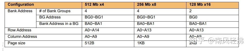 jesd ddr4 sdram 协议解读（一) - 知乎