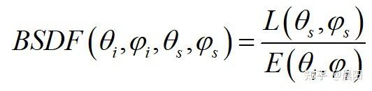 光学设计之杂散光（二） - 知乎