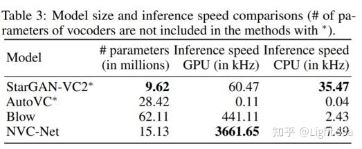 NVC-Net——基于GAN的端到端Voice Conversion - 知乎