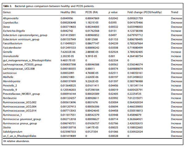 凌恩客户文章：多组学揭示肥胖多囊卵巢综合征（PCOS）患者发病机制 - 知乎