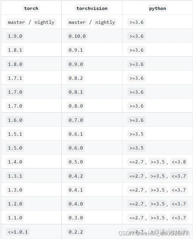 关于安装cuDF - 知乎