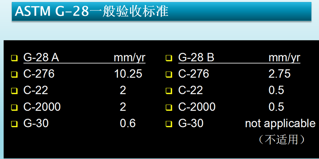 镍基合金、双相钢、不锈钢晶间腐蚀试验方法 - 知乎