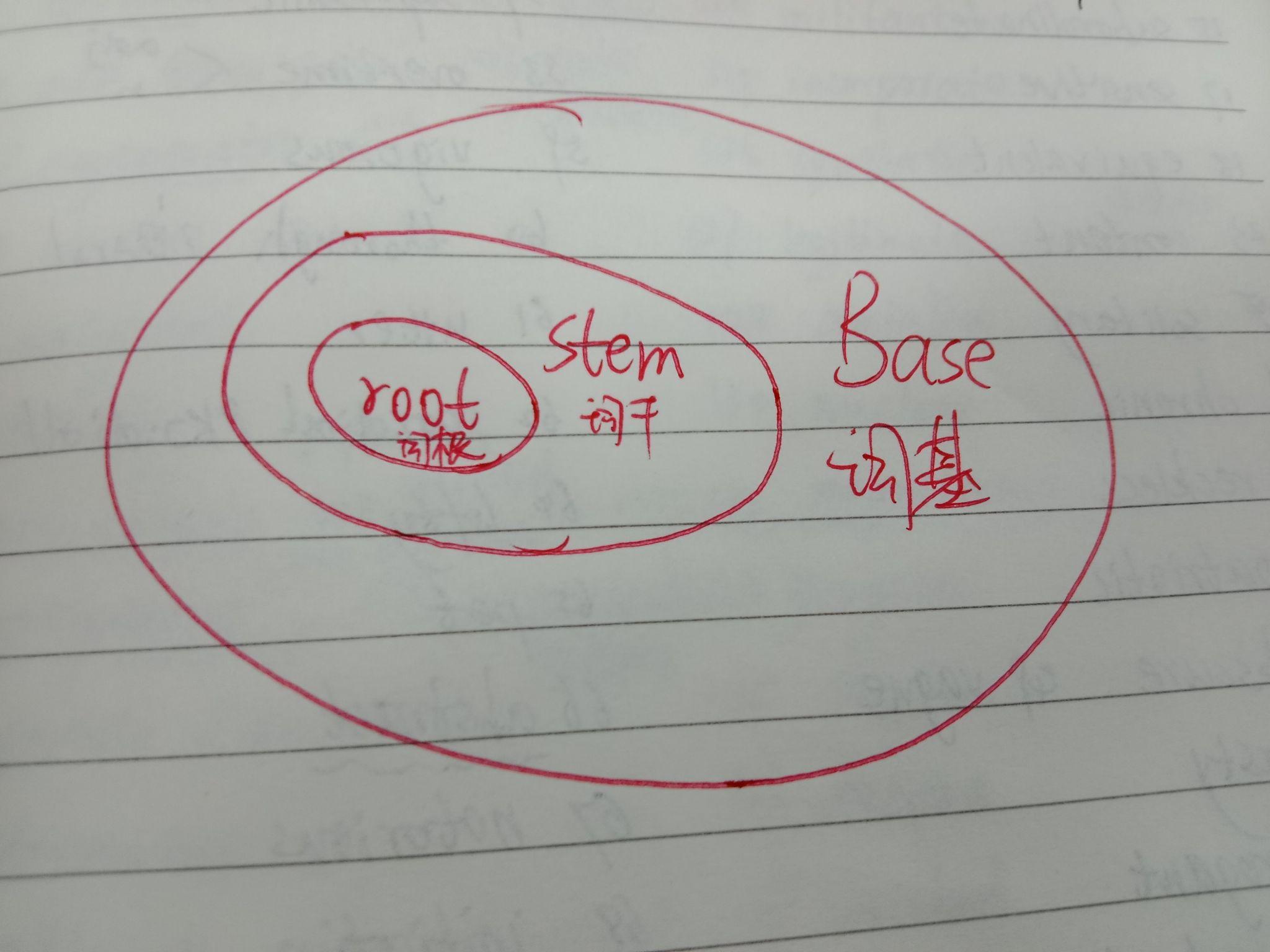 现代汉语语素分类和英文语素分类morphemes 词根词干词基 现代汉语元音辅音表 - 知乎