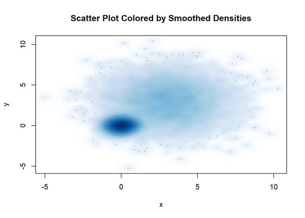 R语言实战之基本统计分析 - 知乎