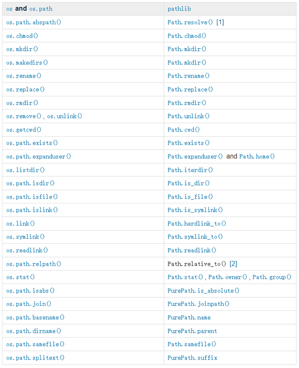 Python 6 python-6