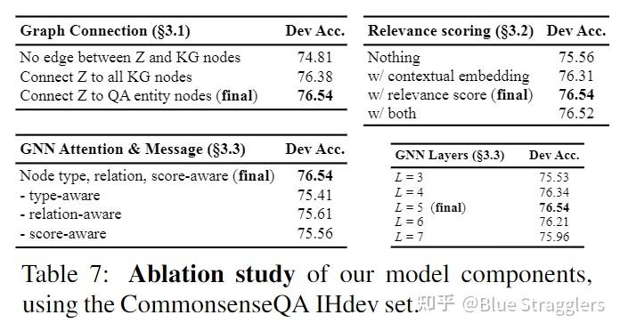 Qa Gnn Reasoning With Language Models And Knowledge Graphs For