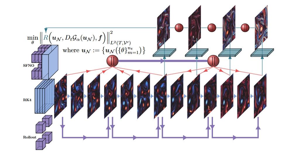 ICLR 2025 | 时空数据(Spatial-Temporal)论文总结 - 知乎