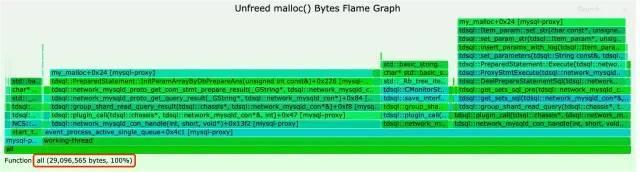 OpenCloudOS 如何以最小成本，高效定位内存泄露路径？ - 知乎