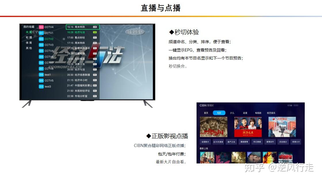 全光酒店IPTV系统解决方案 - 知乎