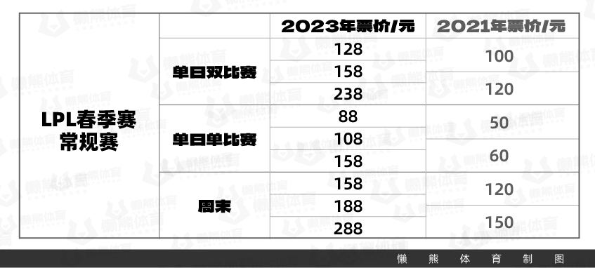 聊聊LPL和KPL的票价 - 知乎