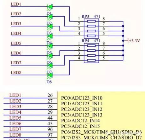 STM32入门系列-GPIO工作模式及LED电路原理 - 知乎