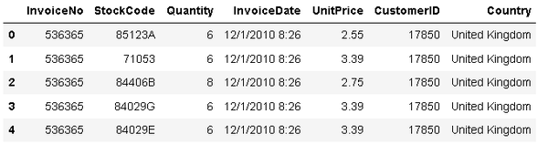数据分析必须掌握的RFM模型是什么？一文搞懂如何利用RFM对用户进行分类【附实战讲解】 - 知乎