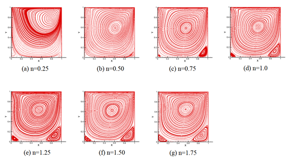 格子玻尔兹曼方法(LBM) 的幂律模型 - 知乎