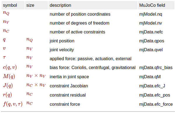 《MuJoCo不简明教程》Chapter2(一): 计算流程概述 - 知乎