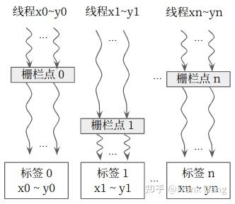 Async Copy 及 Memory Barrier 指令的功能与实现 - 知乎