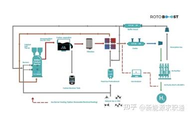 ROTOBOOST获高瓴融资，绿氢制备迎来新机遇 - 知乎