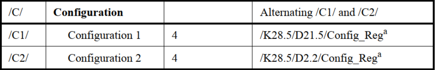 1000base-X学习 - 知乎