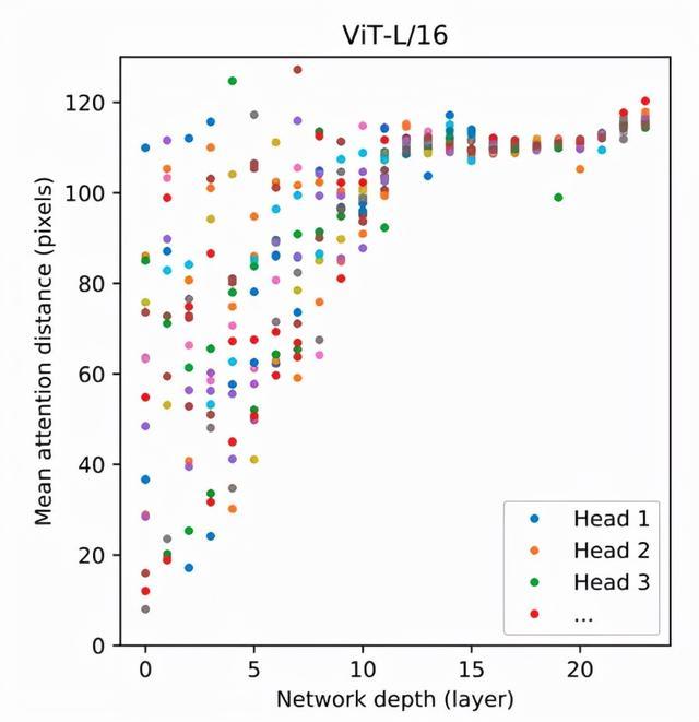 超越CNN的ViT模型及其应用前景 - 知乎