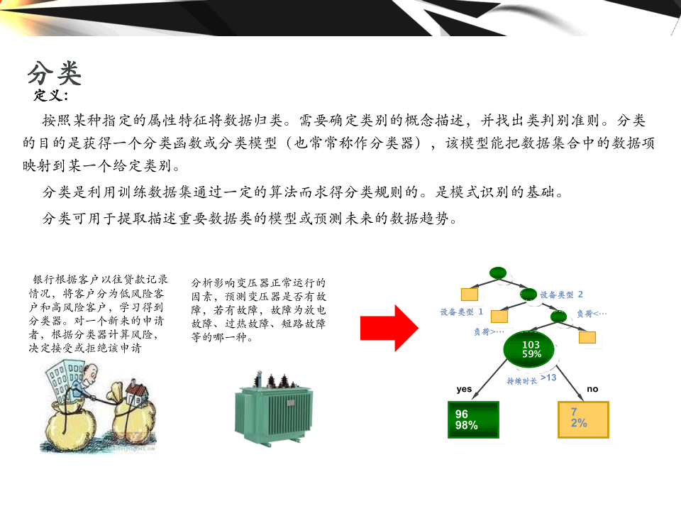 【ppt格式】大数据分析方法及工具应用（埃森哲） 知乎