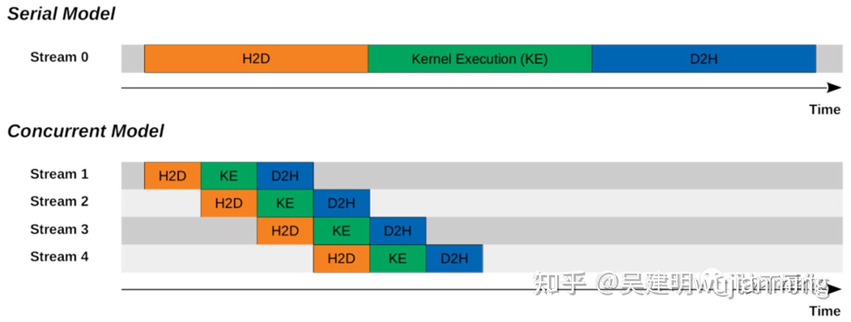 Cuda架构，调度与编程杂谈 - 知乎