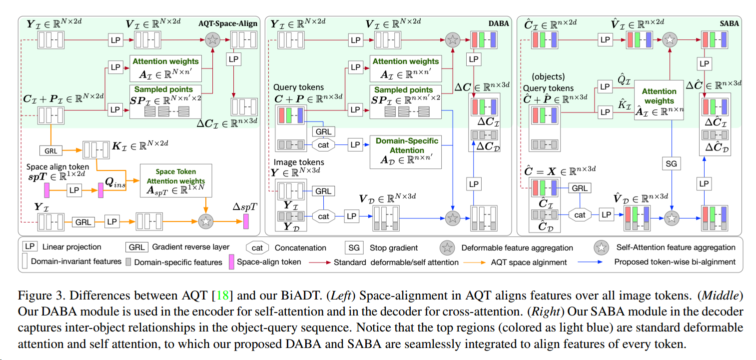 【ICCV23目标检测域适应】Bidirectional Alignment for Domain Adaptive Detection with Transformers - 知乎