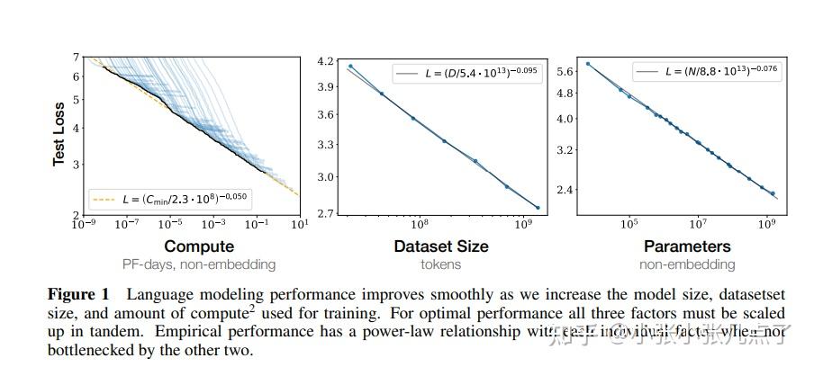 Beyond neural scaling laws: beating power law scaling via data pruning - 知乎