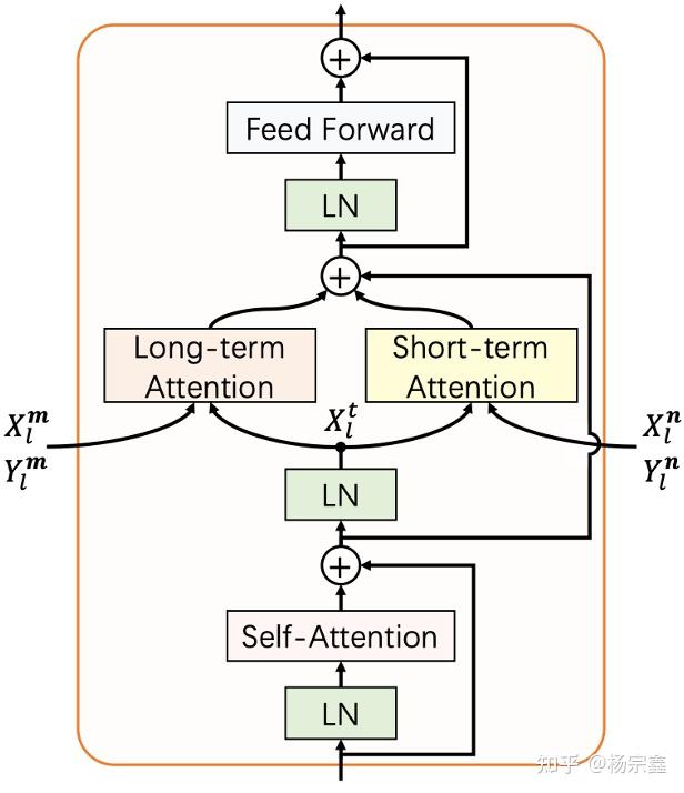 [NIPS21][CVPR21竞赛冠军] Associating Objects with Transformers for Video Object Segmentation - 知乎