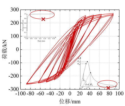 【JY】ABAQUS混凝土CDP插件分享 - 知乎