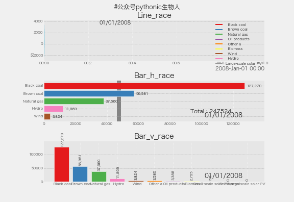 这可能是python最好的动态图工具了 知乎