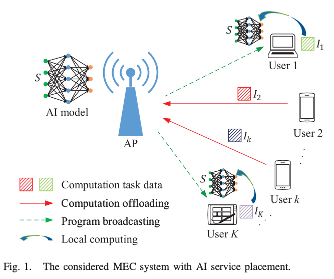 边缘计算（边缘智能+服务放置+MINLP模型分解+ADMM算法）20230823 - 知乎