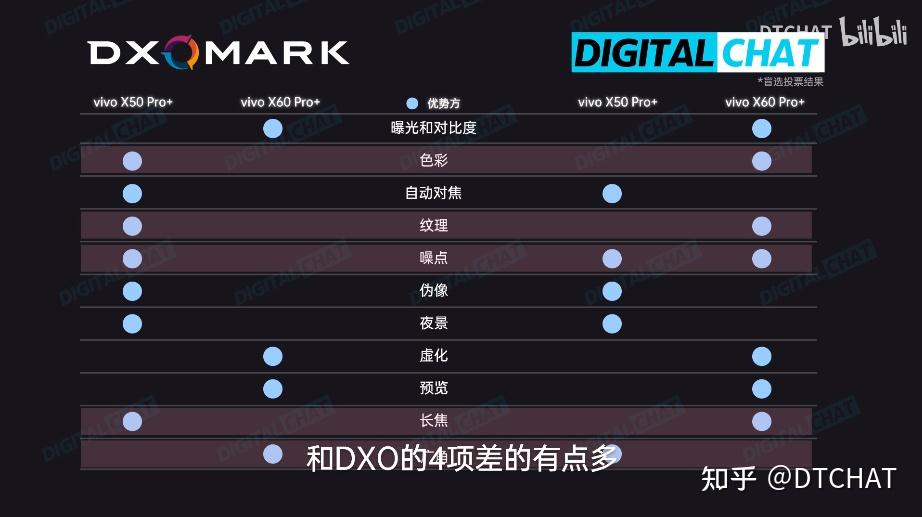 DXO正式沦为“野榜” 影像评测的价值到底是什么？ - 知乎