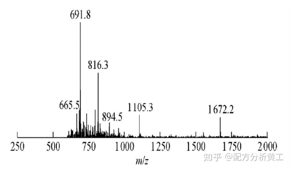 高分子材料分子量的测定方法 - 知乎