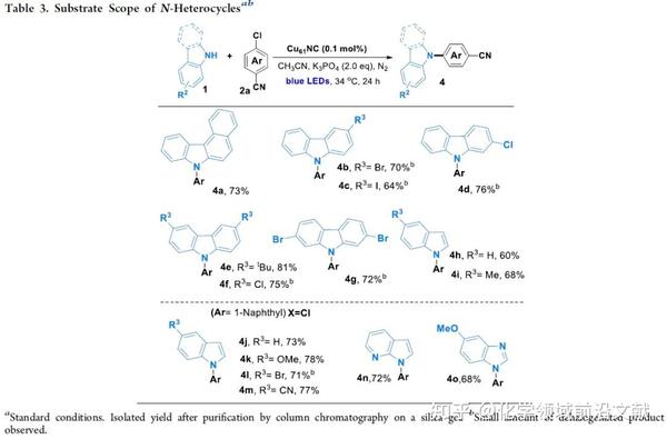 Magnus Rueping课题组：可见光/铜纳米团簇催化芳基氯化物的C-N键偶联反应 - 知乎