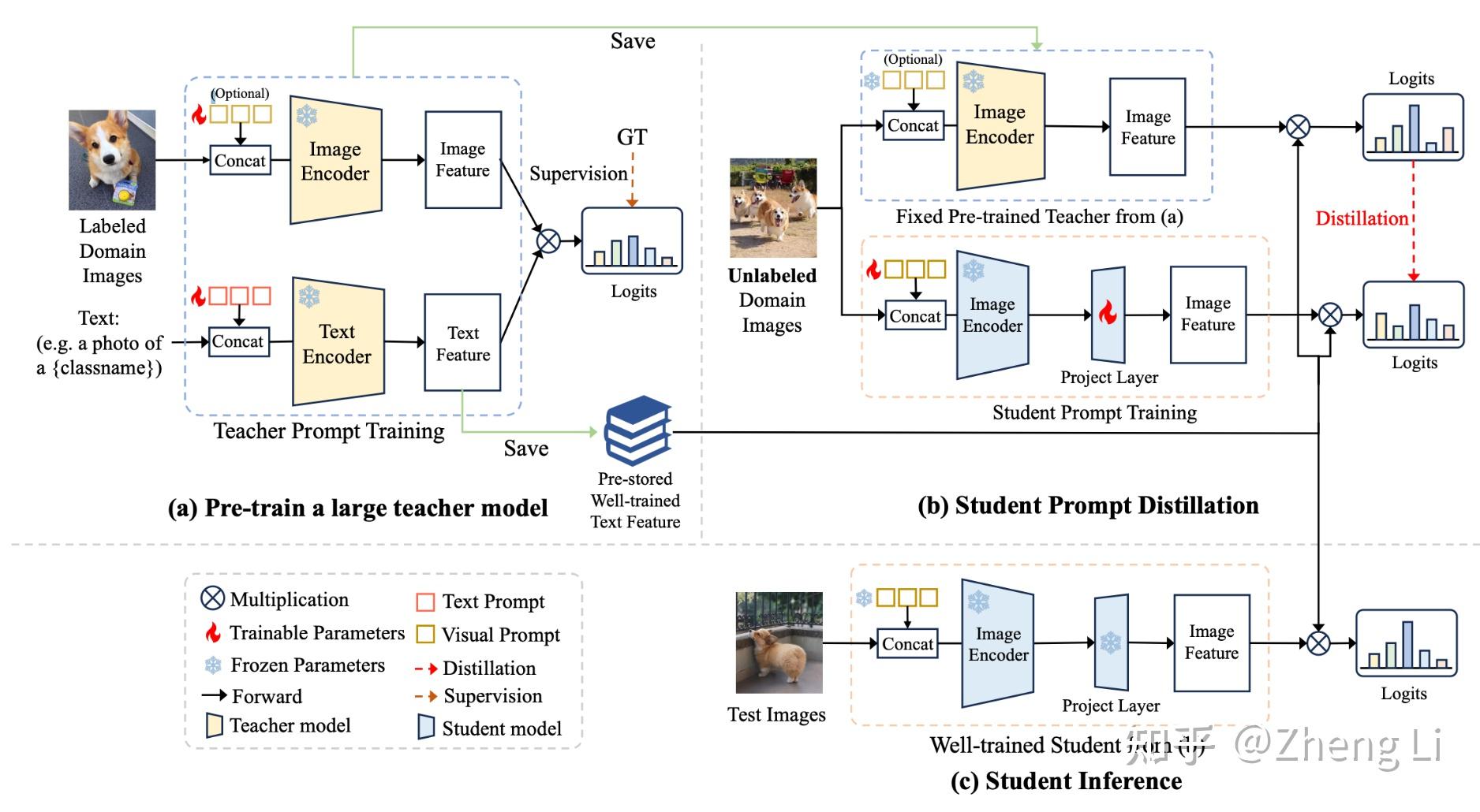 CVPR 2024 | PromptKD: 基于Prompt的视觉语言模型蒸馏 - 知乎