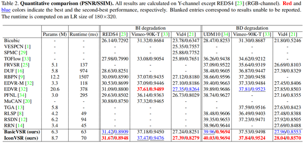视频超分论文阅读 | BasicVSR | CVPR2021 - 知乎
