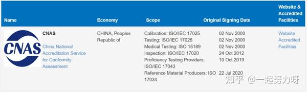 A2LA机构ISO15189认可流程-认可调研 - 知乎