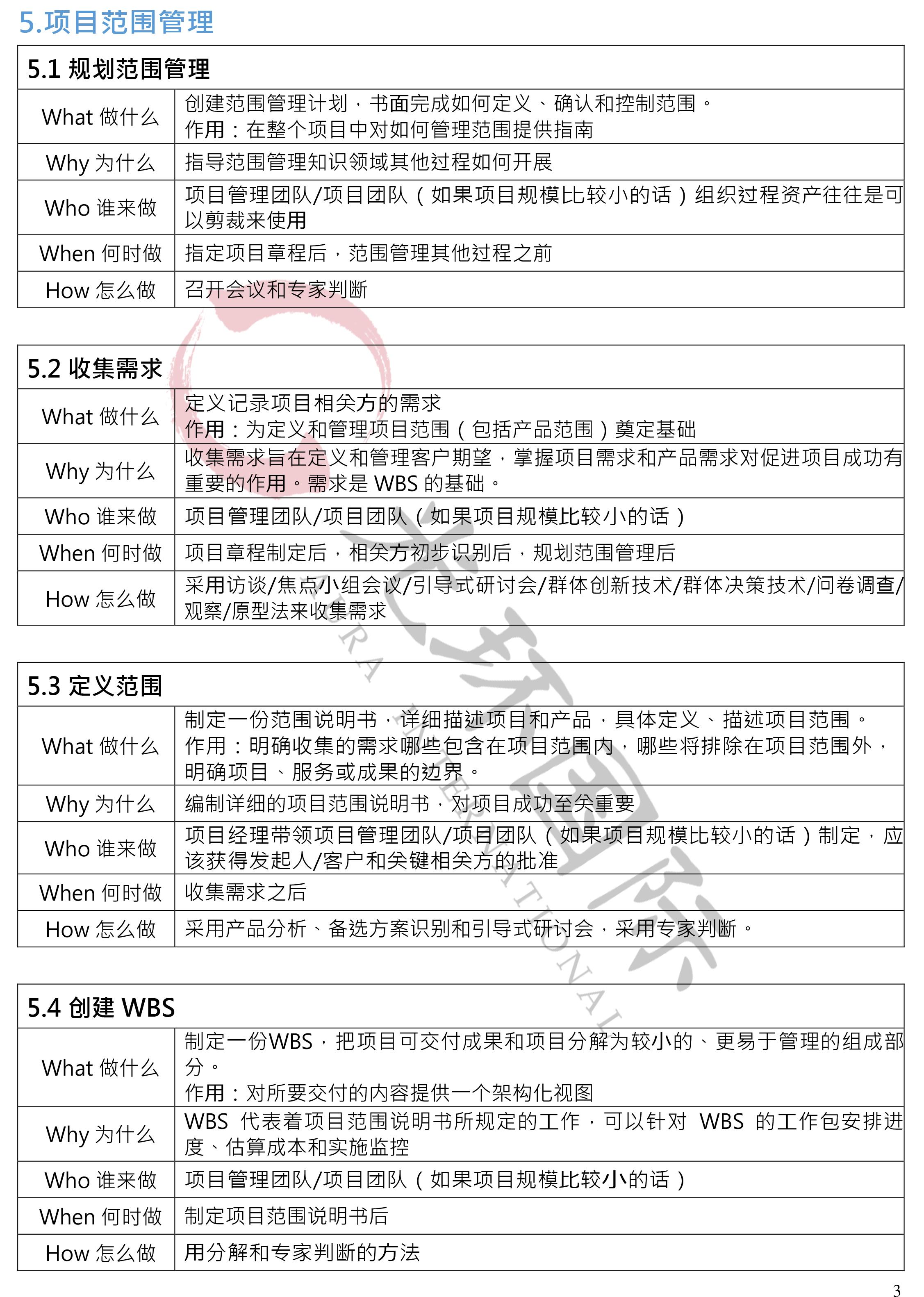 【PMP考试须知-每天一个知识点】PMP 知识领域 4W1H之项目范围管理 - 知乎