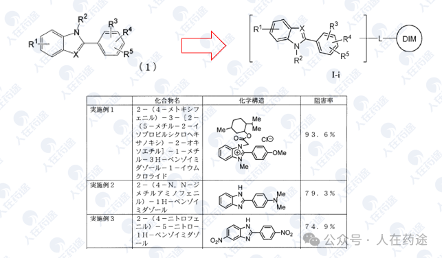 STAT6 PROTAC:从专利中推测KT-621的大致结构（前瞻篇） - 知乎