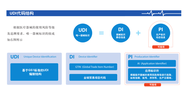 怎么申请MDR中的UDI-DI和Basic UDI-DI？ - 知乎