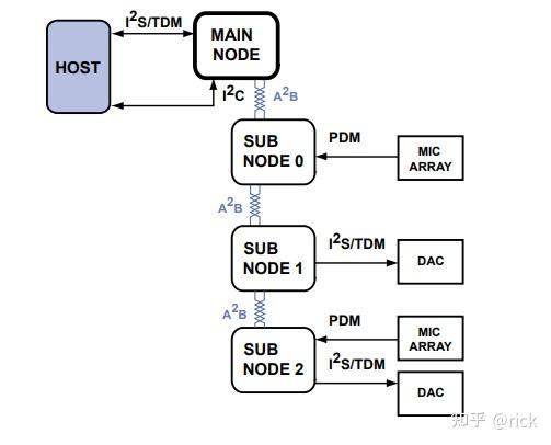 智能座舱架构与芯片- (10) 音频篇 下 - 知乎
